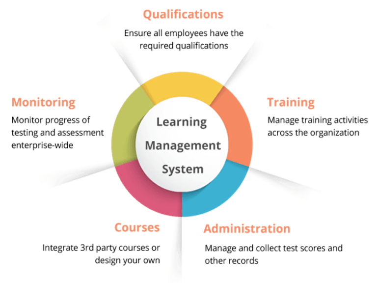 G2 Secure Staff: Pioneering Advanced Aviation Services for Airlines